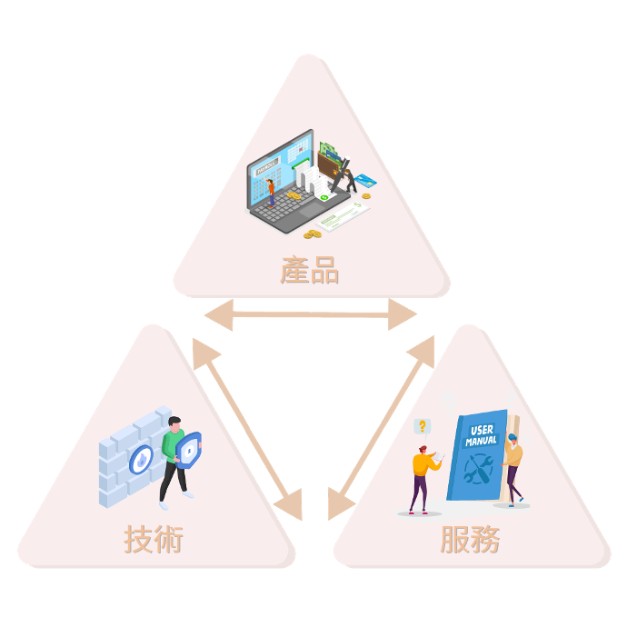 關於我們 | 又一科技 OTRA Technology